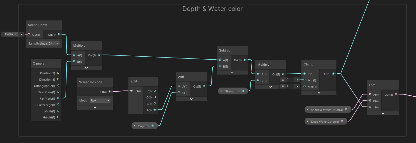 Water Shader – NeoN Origins